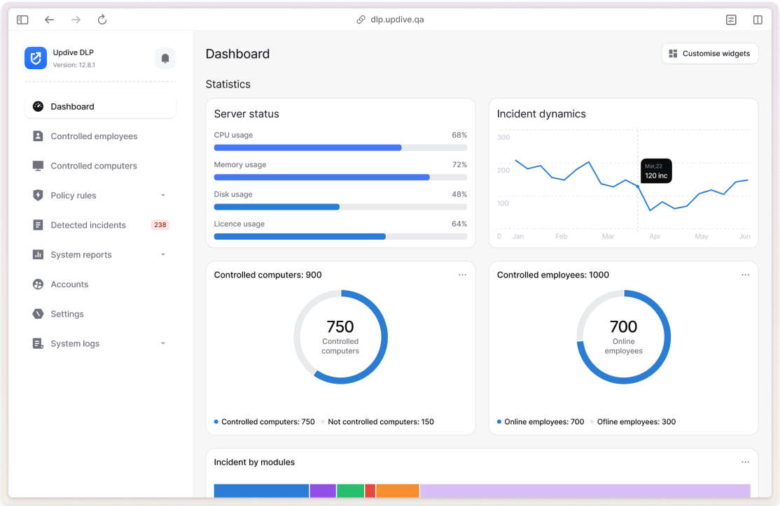 Updive: Qatar's Cybersecurity Solutions | DLP, SIEM, WAF, VPN & More